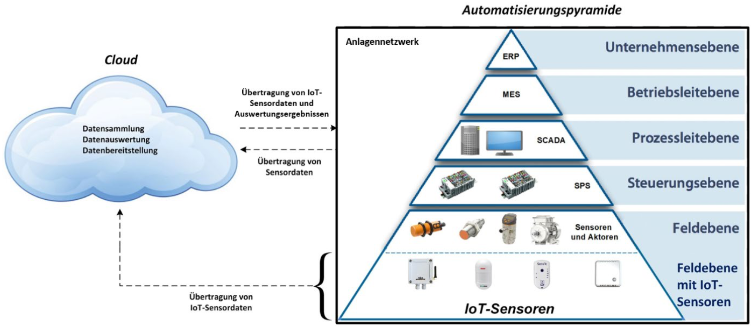 Hybride Automatisierung und Retro-Fitting von Maschinen - 2kai