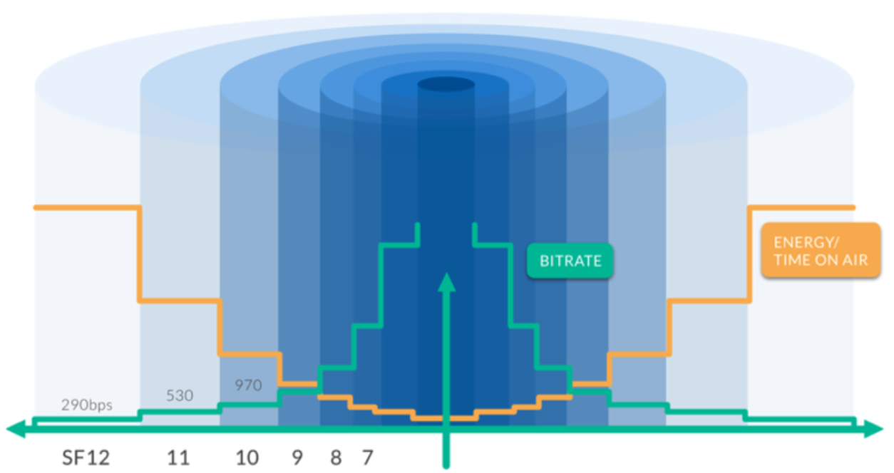 LoRaWAN für das Industrial Internet of Things - 2kai